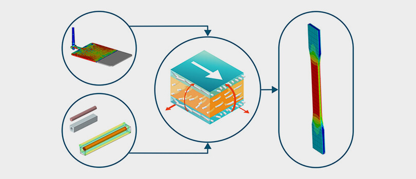 Simulating Drop Tests accelerating Product Development | Altair