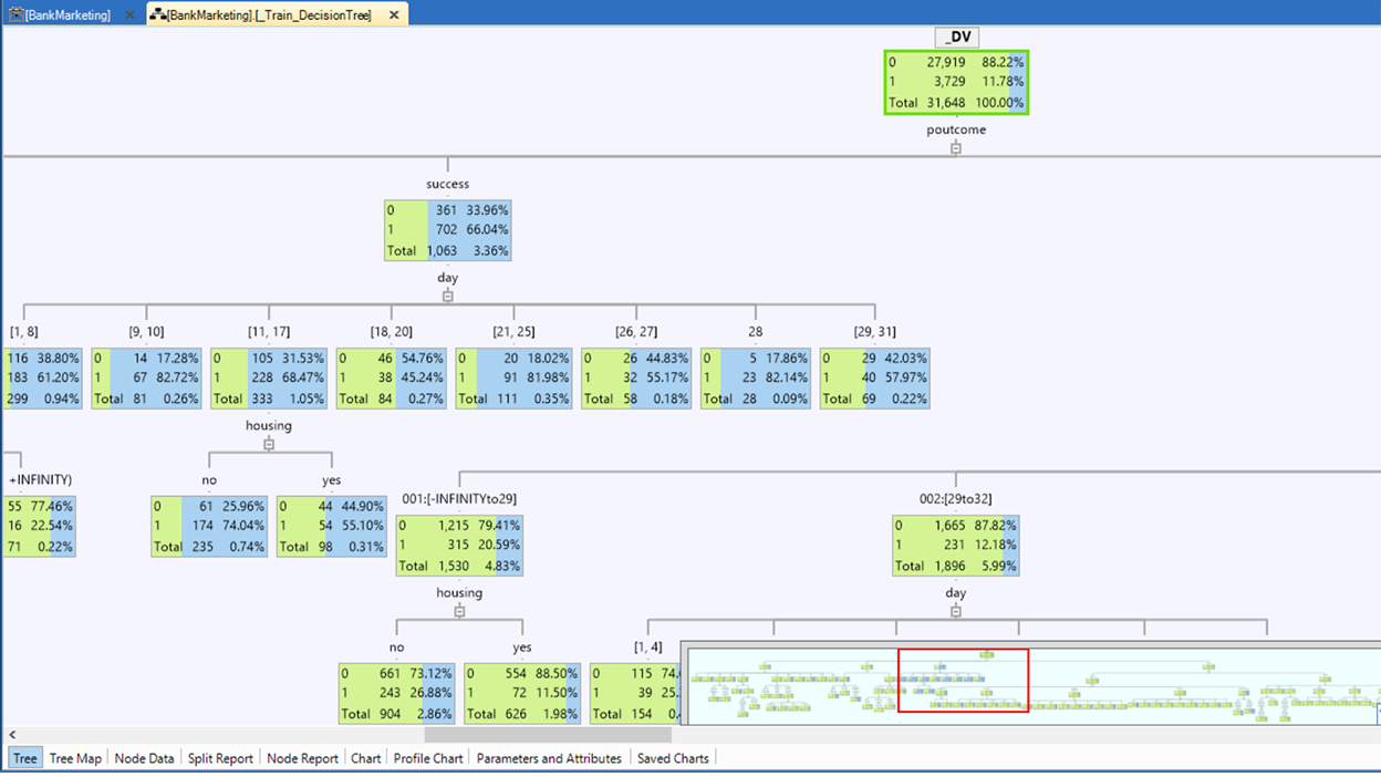 Machine Learning and Predictive Analytics Solutions | Altair Knowledge ...