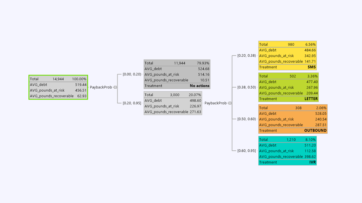 Machine Learning and Predictive Analytics Solutions | Altair Knowledge ...