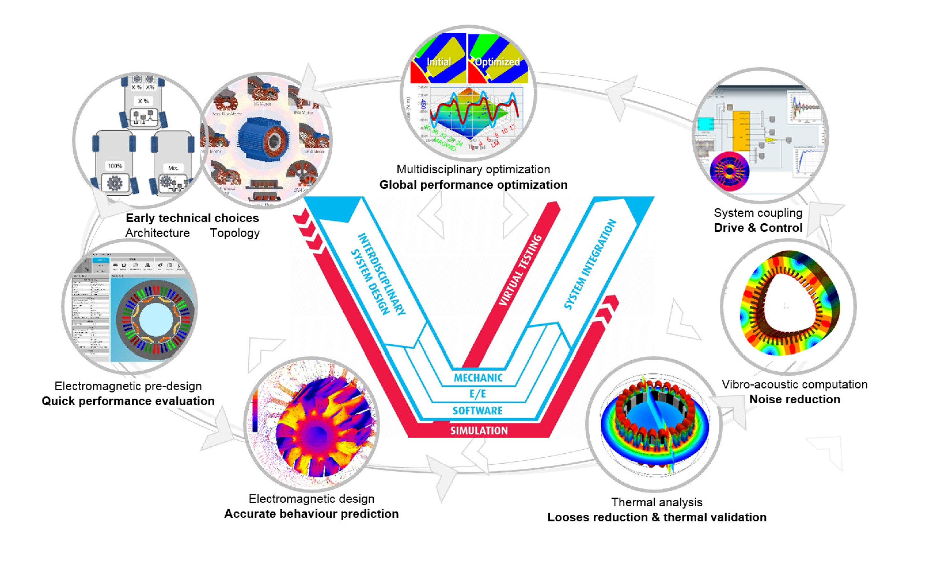 Altair Named Official Simulation-Driven Design Ally of CWIEME Berlin 2018