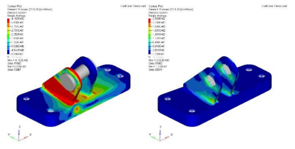 Fast contact method for speeding up solving finite element problems ...