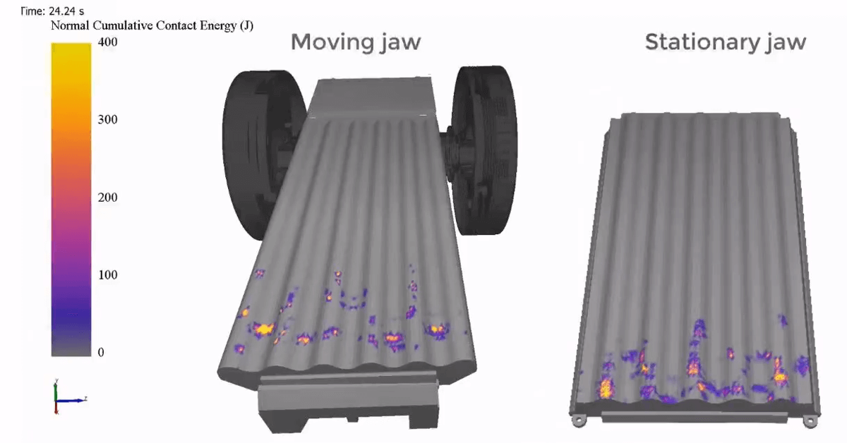 Optimizing the Productivity of Mines with Bulk Material Simulation