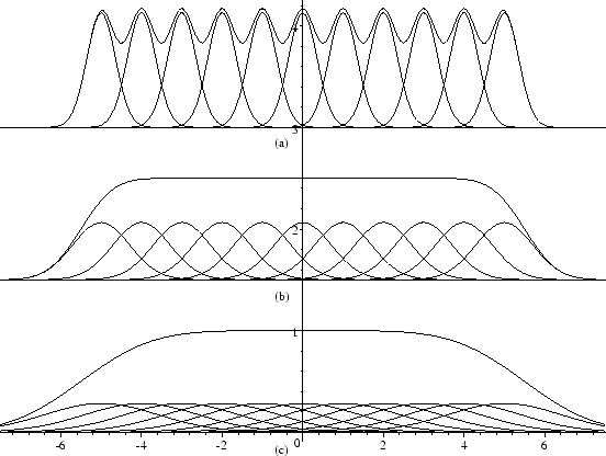 Basics of the Smoothed Particle Hydrodynamics (SPH) Method