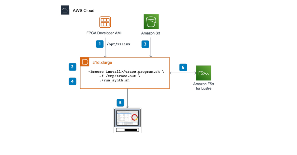 Using Altair Breeze for EDA Workload Migration to AWS